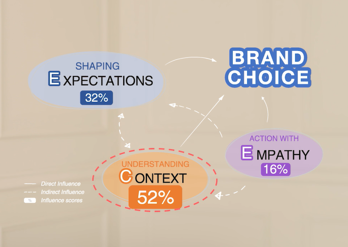 Brand Success를 위한 3가지 | Ipsos